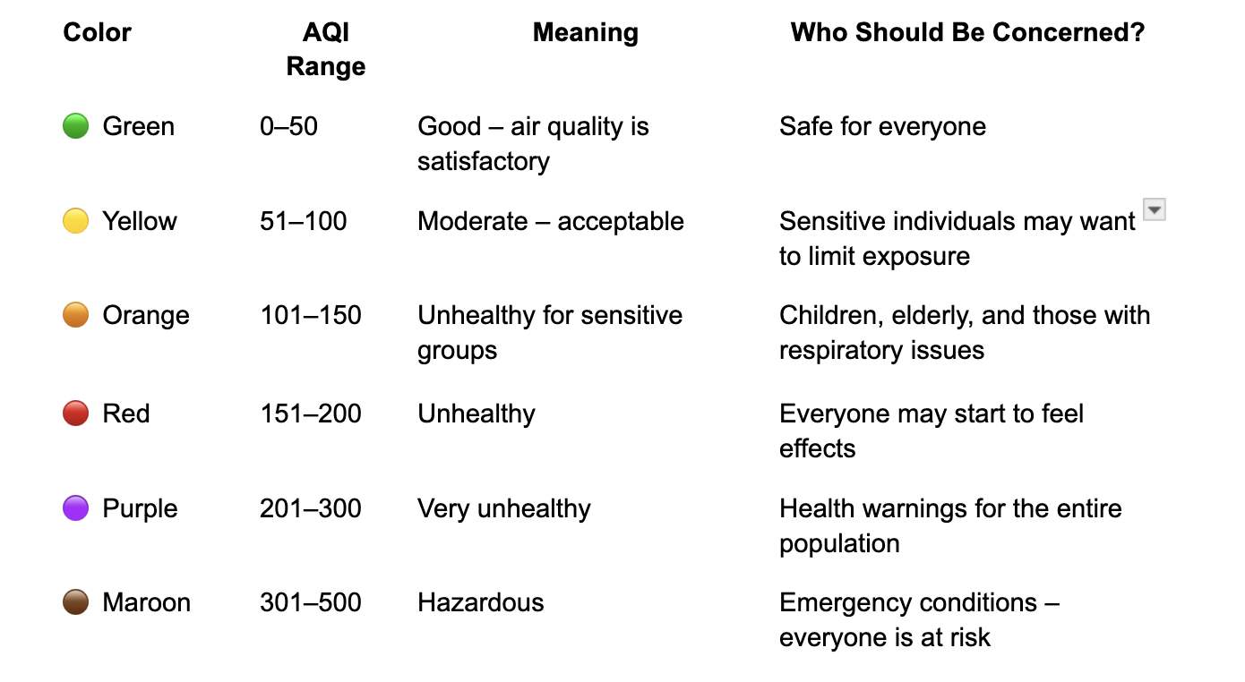 What Do Those Colored Dots Mean? Understanding the Air Quality Index (AQI)